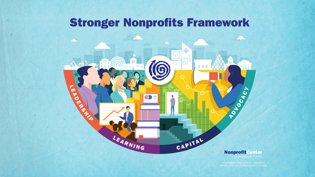 The Nonprofit Center Stronger Nonprofits Framework - Nonprofit Center ...