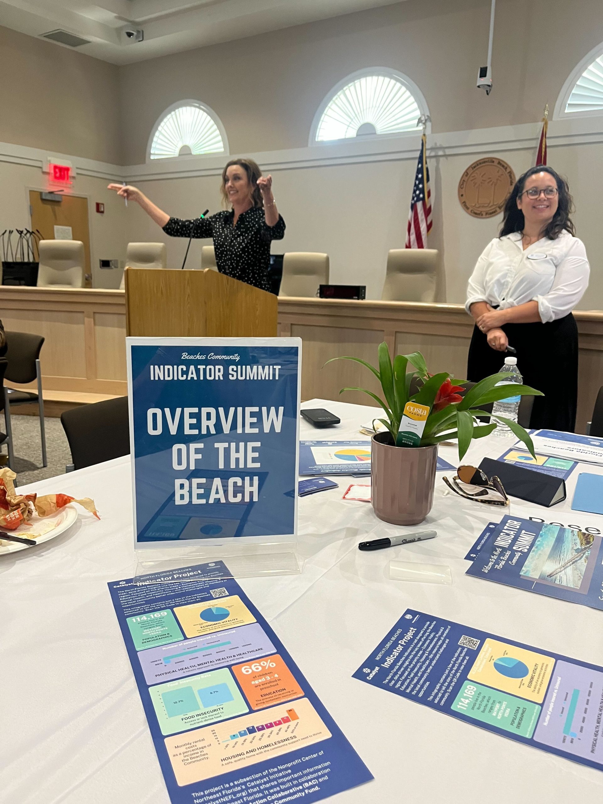 Sharing Outcomes from the Beaches Community Indicator Summit ...